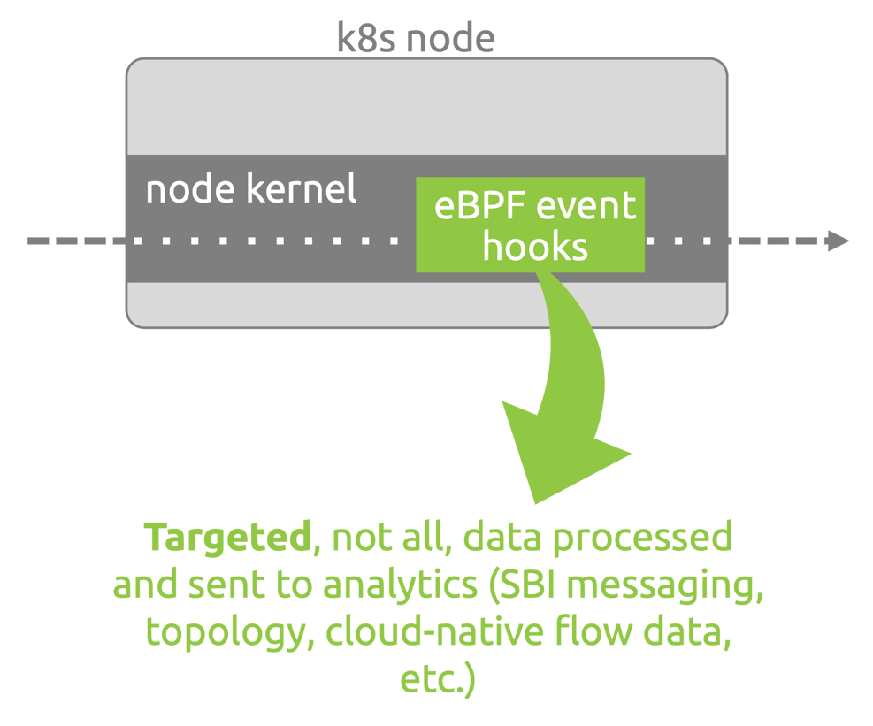 5G Visibility Using eBPF Technology